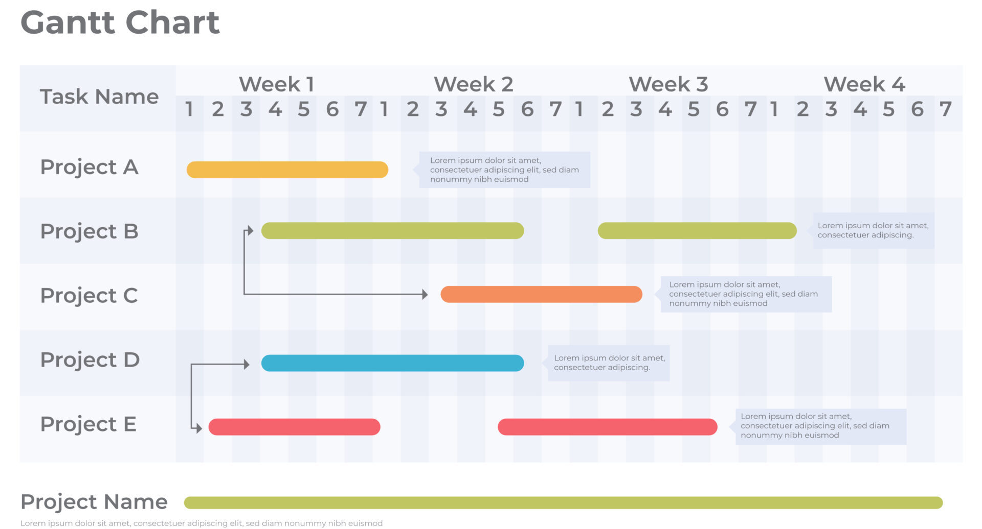 Gantt chart | FBE